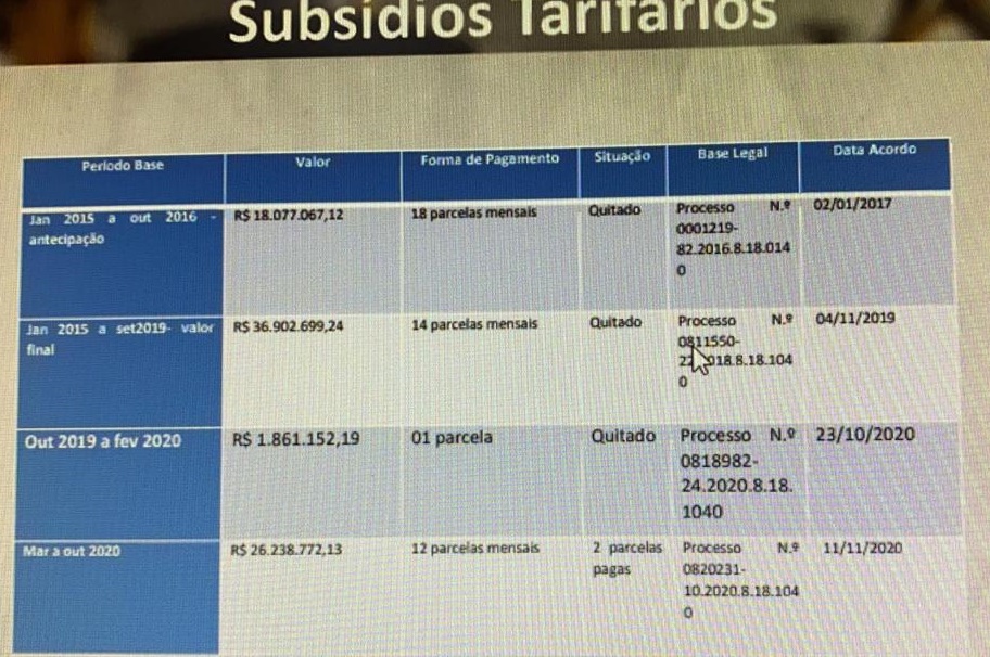 subsdios tarifarios 01